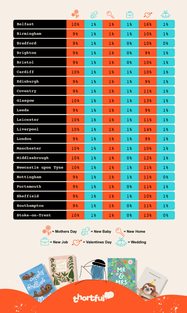 The Most thortful Places in the UK | thortful