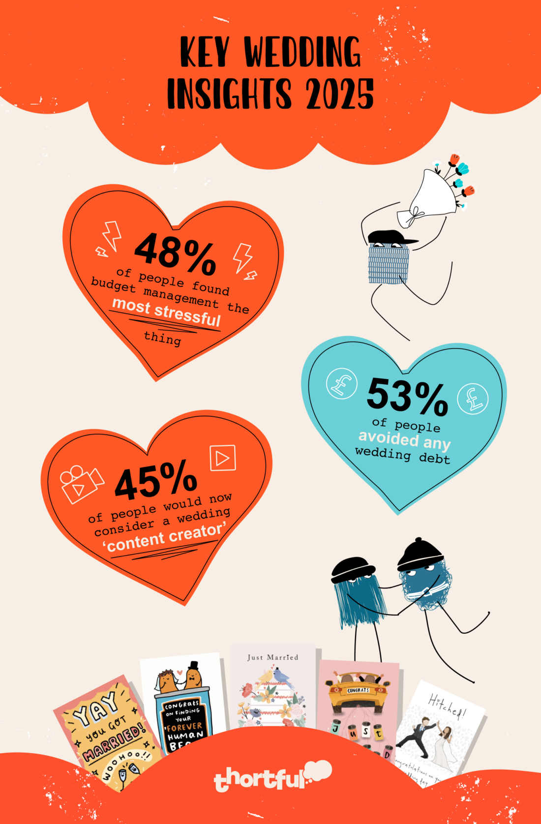 The 2025 Wedding Report: Big Day Insights & Smart Planning