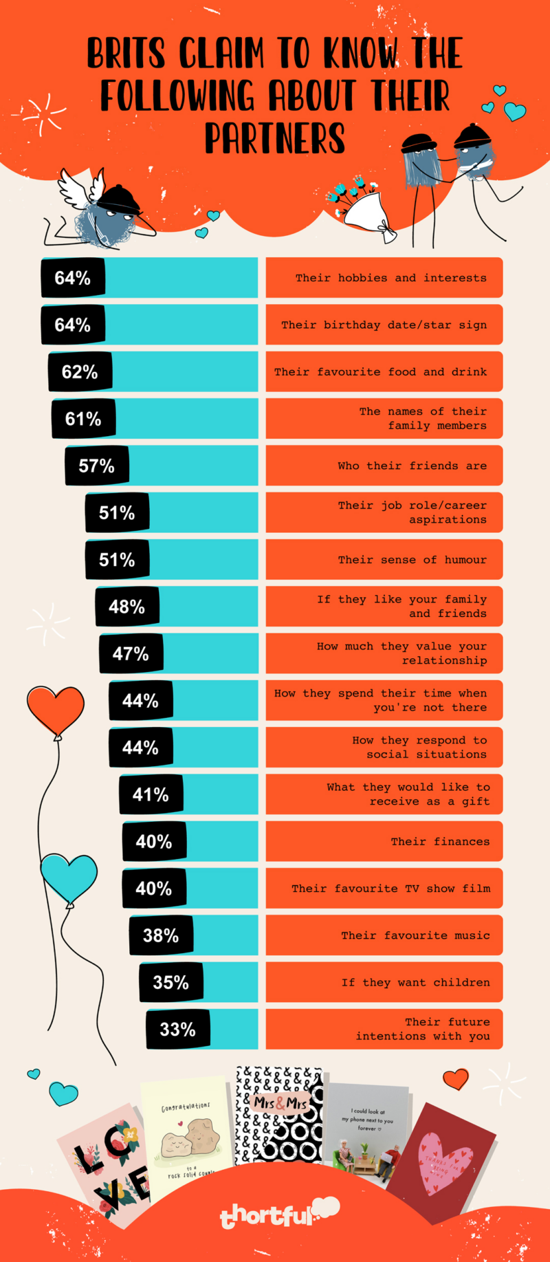Relationship Questions to Ask Your Partner | thortful