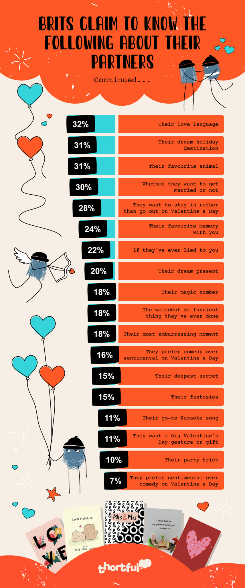 Relationship Questions to Ask Your Partner | thortful